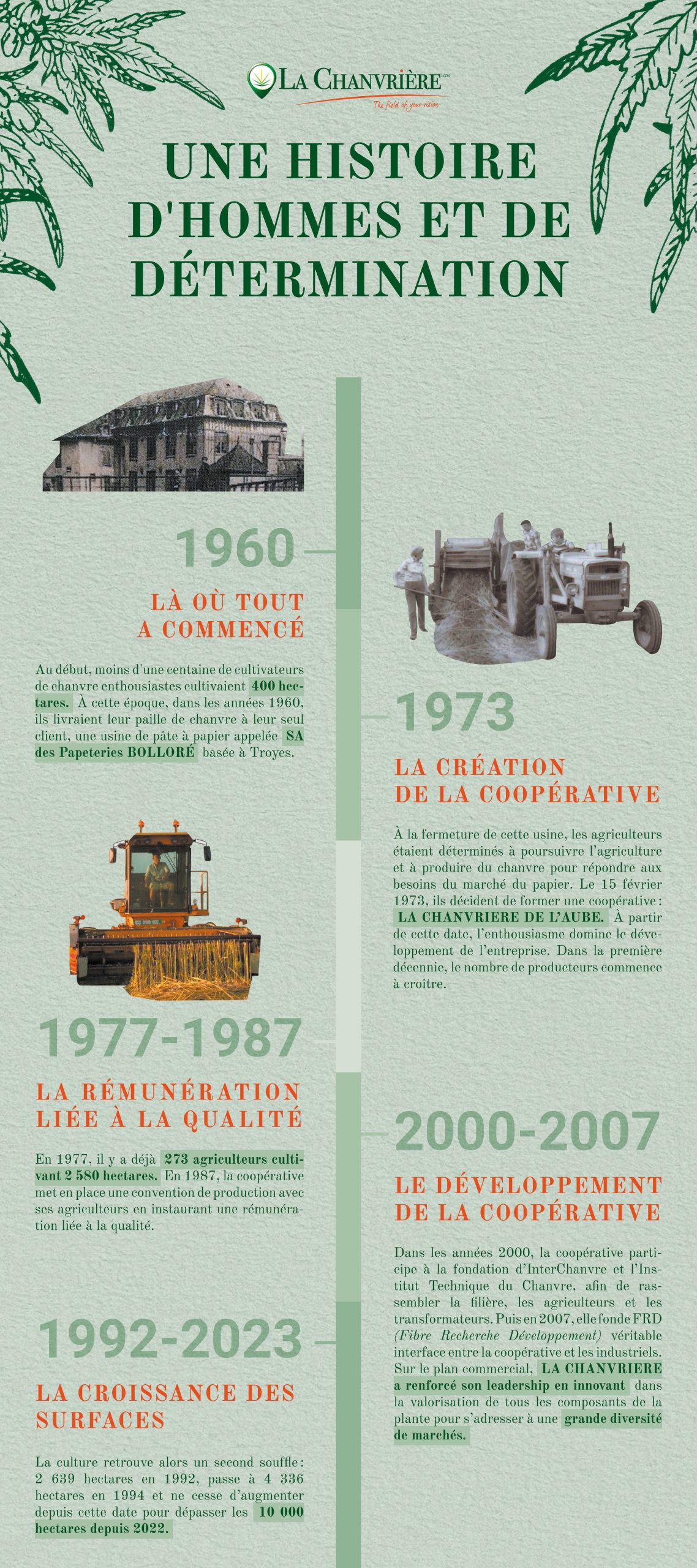NOTRE HISTOIRE - CANALIA TEXTILE